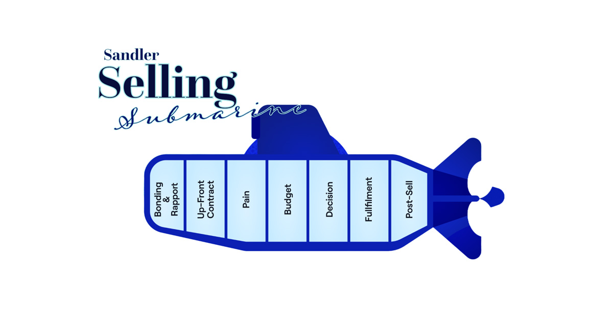 Sandler Selling System | The Basics of the Sandler Selling Method ...